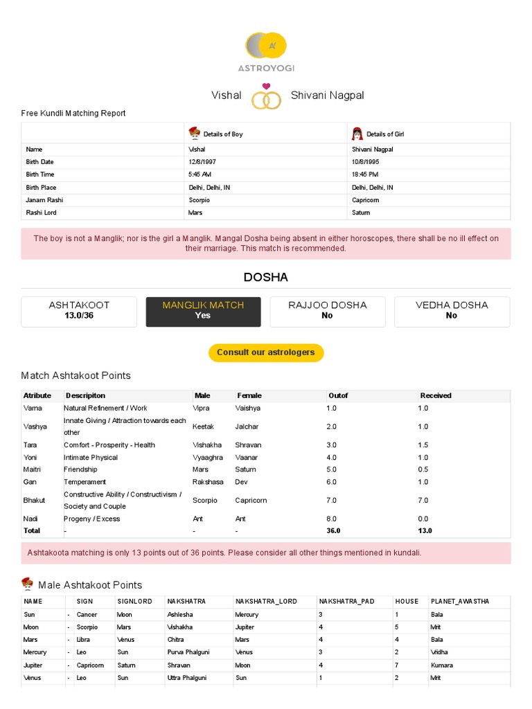 Kundali Match for Vishal and Shivani | PDF | Planets In Astrology | Horoscope