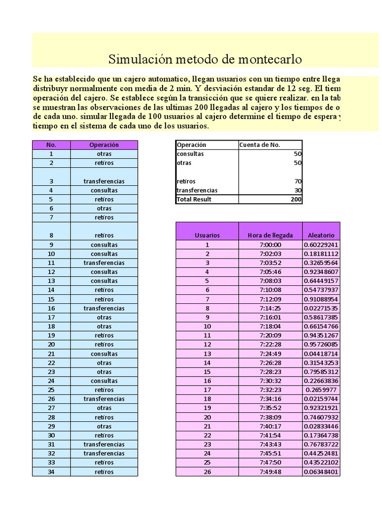 Actividad 1 Unidad 3 Metodo de Montecarlo | PDF | Simulación