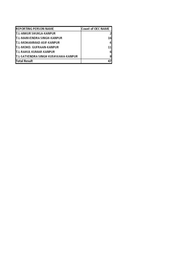 OEC's and TL's Sheet | PDF