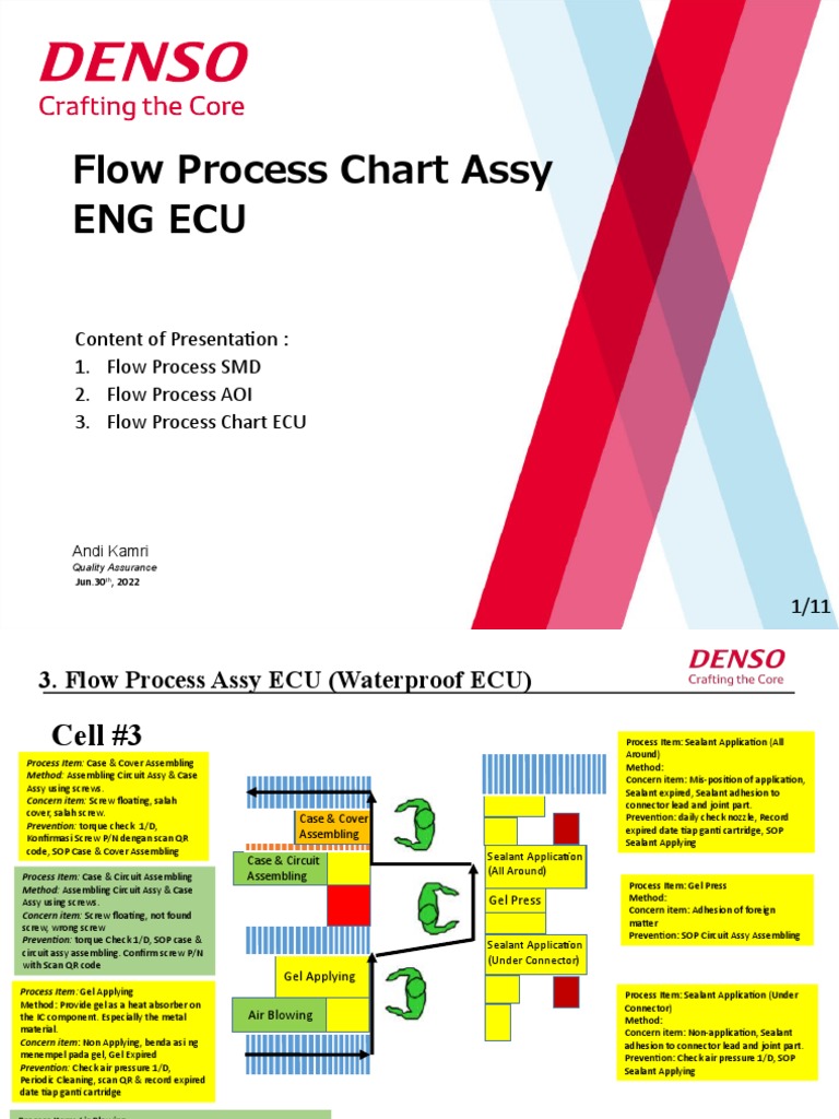 Process Flow Chart Assy ECU Waterproof & Non-Waterproof | PDF | Printed ...