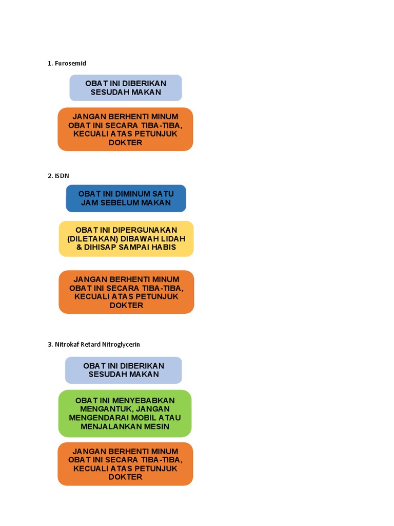 Informasi Nitrokaf Retard dan Dosisnya | PDF