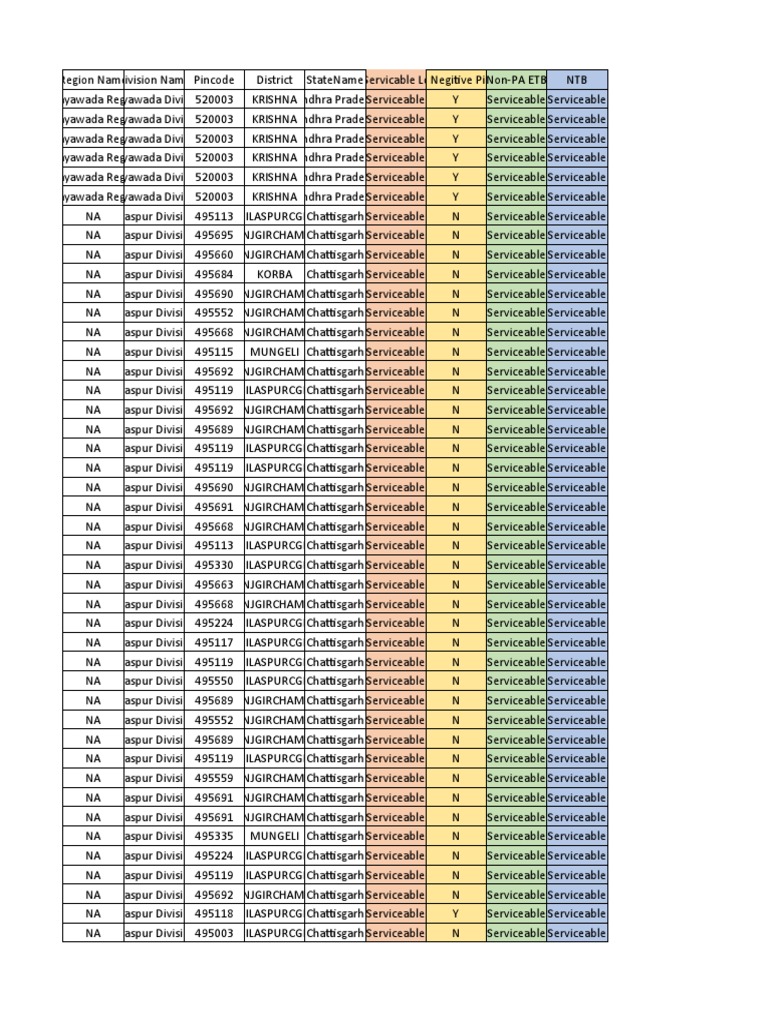 Pincode Directory for Serviceable Areas | PDF