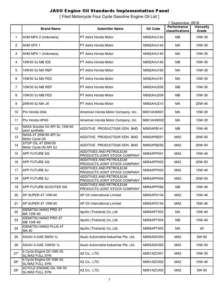 List Oil Motor Jaso | Download Free PDF | Motor Oil | Rotating Machines