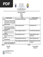 COT Observation Notes Form 2024-2025 | PDF