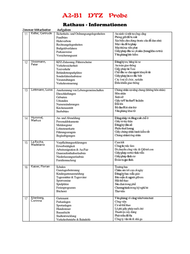 A2-B1 DTZ Probe: Rathaus - Informationen | PDF