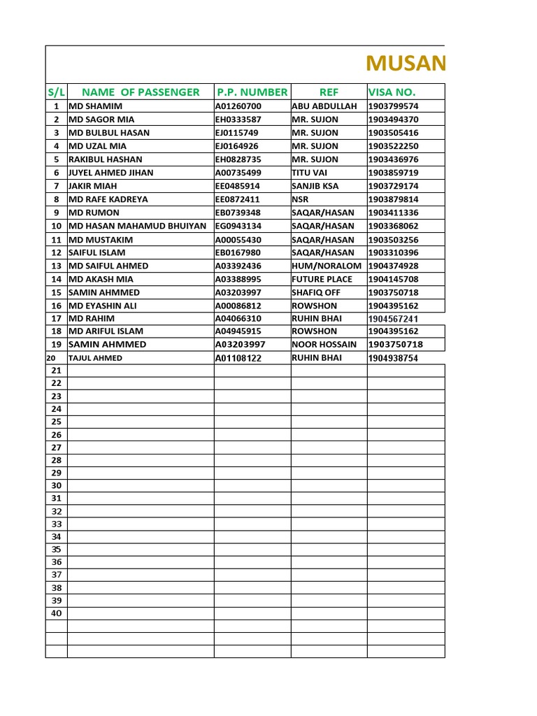 Musaned Entry List 2022 Details | PDF