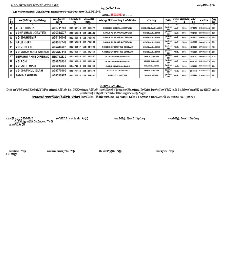 2-Manpower List | PDF