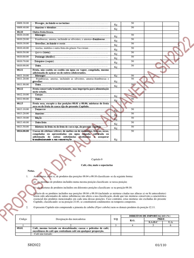Lista de produtos agrícolas frescos e processados do Capítulo 8 e 9 da Nomenclatura Combinada ...