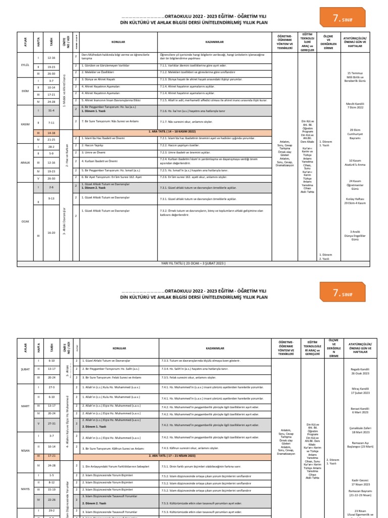 7 Dkab 2022 202 | PDF