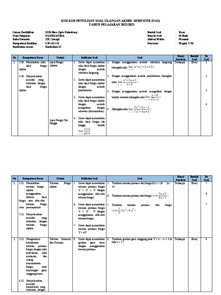 Kisi-Kisi Uas Kelas Xii Tp. 2022-2023 | PDF
