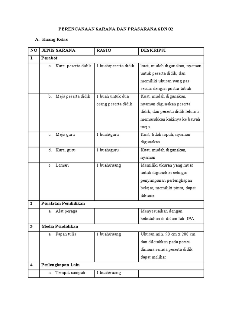 Perencanaan Sarana Dan Prasarana | PDF