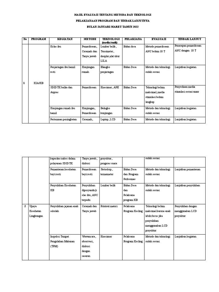 Contoh Form Evaluasi Metode | PDF