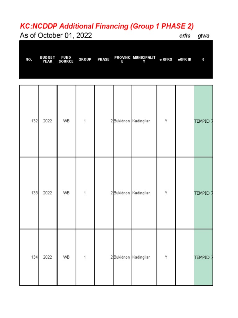 Analysis of Additional Financing Projects for KC:NCDDP Group 1 Phase 2 ...