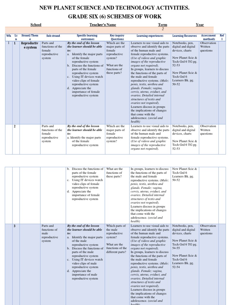 Grade 6 Term 2 Science Technology Schemes | PDF | Reproductive System ...