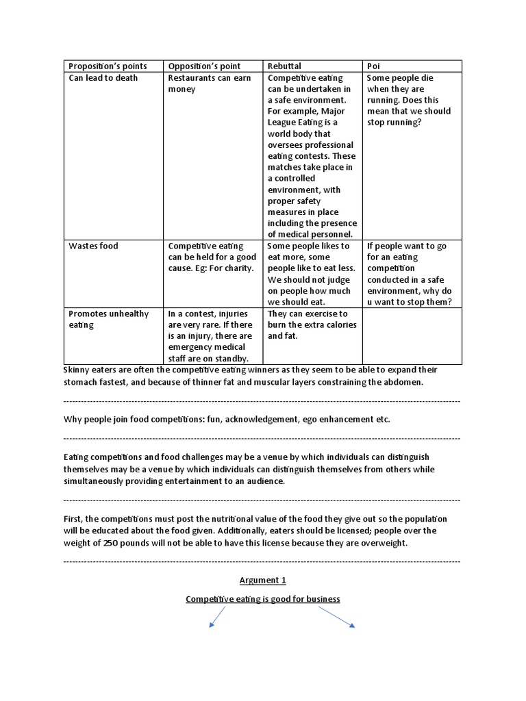 Benefits of Competitive Eating Contests | PDF | Food And Drink ...