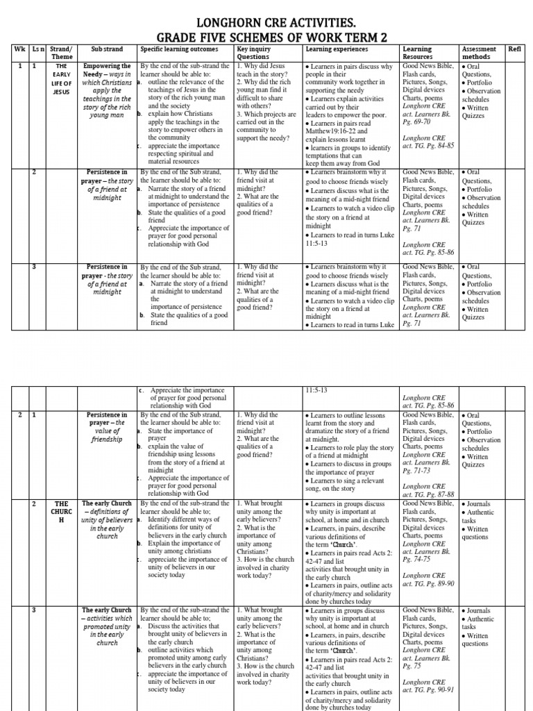 Grade 5 Term 2 Cre Schemes | PDF | Eucharist | Adolescence