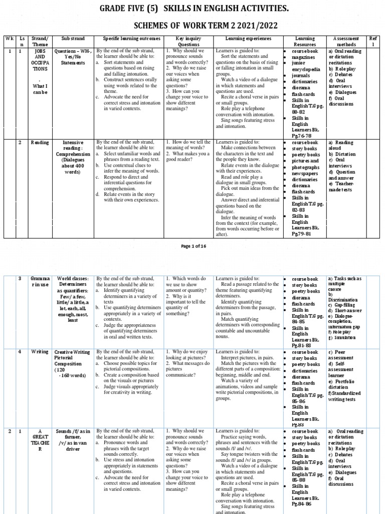 Grade 5 English Term 2 Schemes of Work | PDF | Reading Comprehension ...
