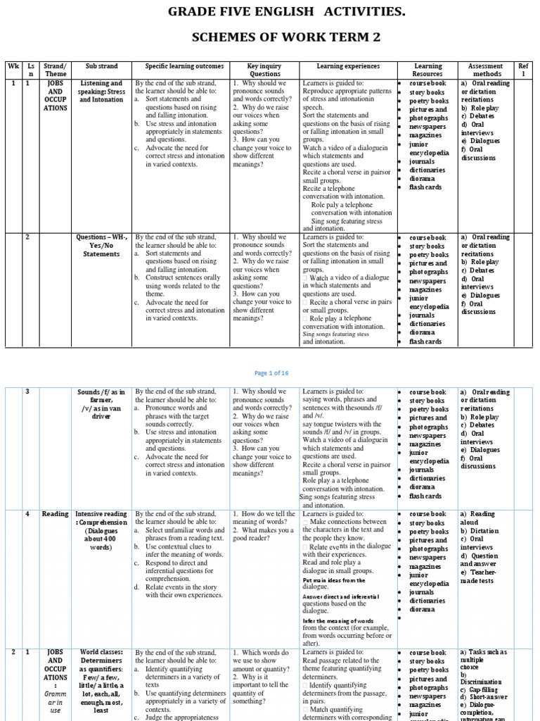 GRADE 5 TERM 2 ENGLISH SCHEMES v2 | PDF | Books | Reading Comprehension