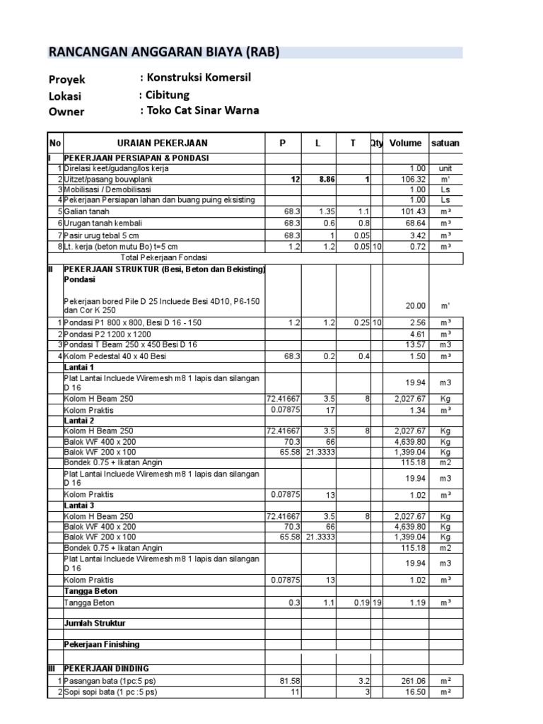 Rab Toko Cat Sinar Warna | PDF
