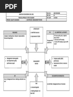 Turtle Diagram - Document Control | PDF | Systems Engineering ...