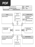 Iso 9001:2015 Master List | PDF