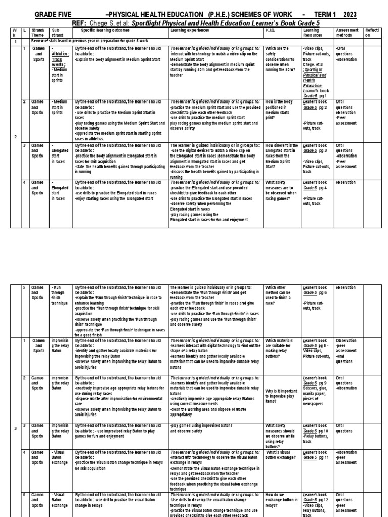 Grade 5 Term 1 Phe Schemes | PDF | Learning | Video