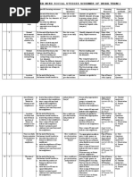 TPAD Lesson Observation Form NEW | PDF | Learning | Classroom