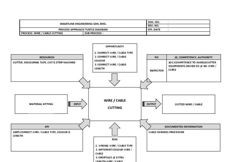 Wire and Cable Cutting Process Diagram | PDF