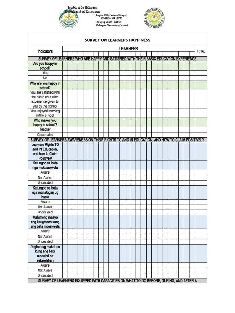 Learners Voice Survey | PDF | Natural Hazards | Natural Environment