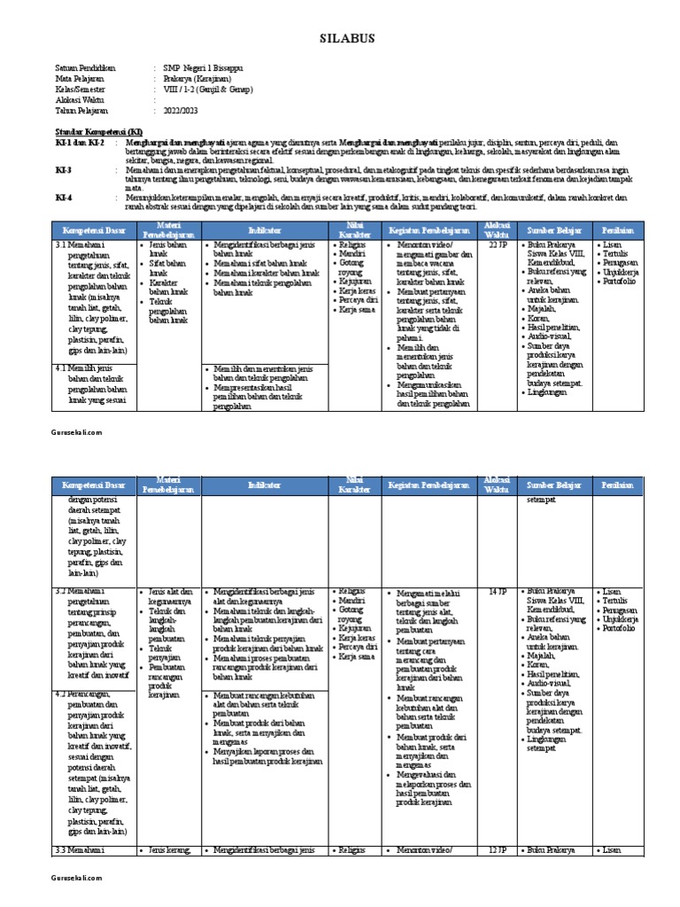 Silabus Prakarya Kelas 8 | PDF