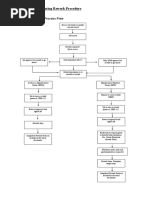 Rework & Repair Procedure | PDF