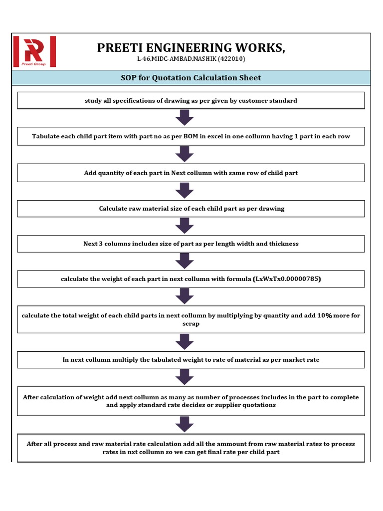 Quotation Calculation SOP for Parts | PDF