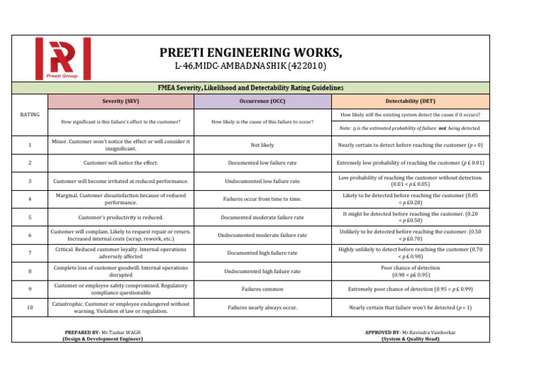 FMEA-Rating Chart | PDF | Safety | Business