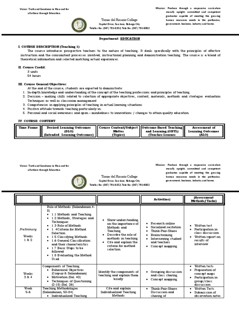 Methods of Teaching Syllabus - Final | PDF | Learning | Curriculum