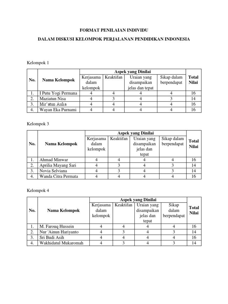 K2 - Format Penilaian Individu | PDF