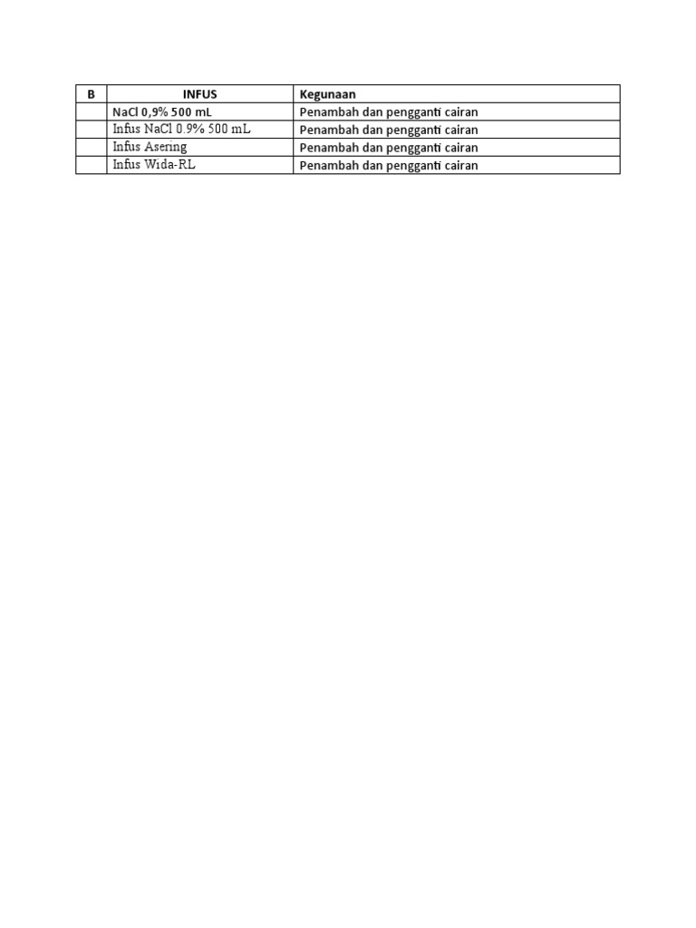 Brosur Infus NaCl dan Asering | PDF