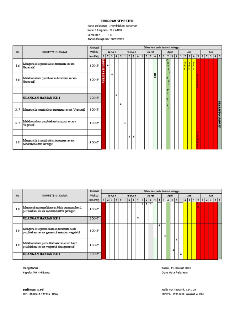 Program Semester 2 | PDF