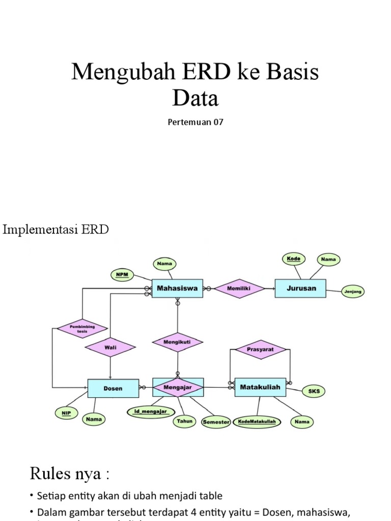 Transformasi ERD Ke LRS Update | PDF