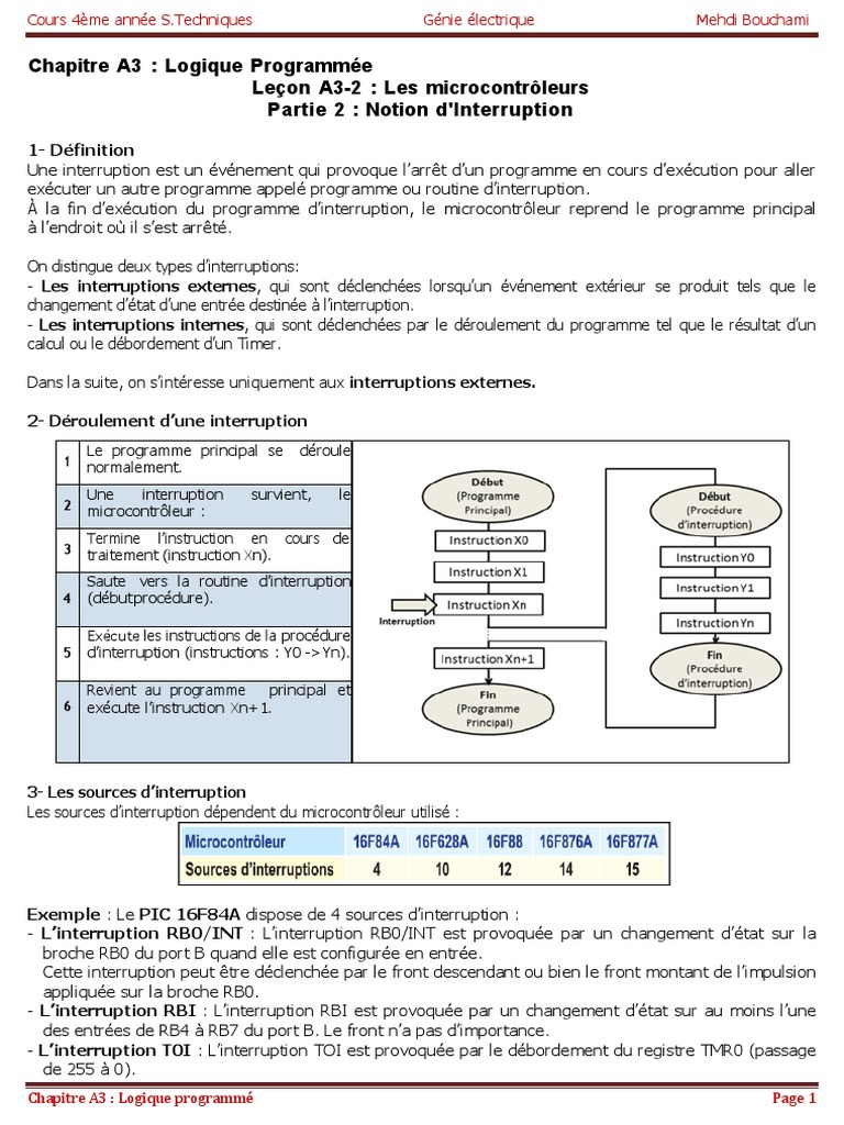 Leçon A3-2 - Notion D'interruption | PDF | Programme informatique ...