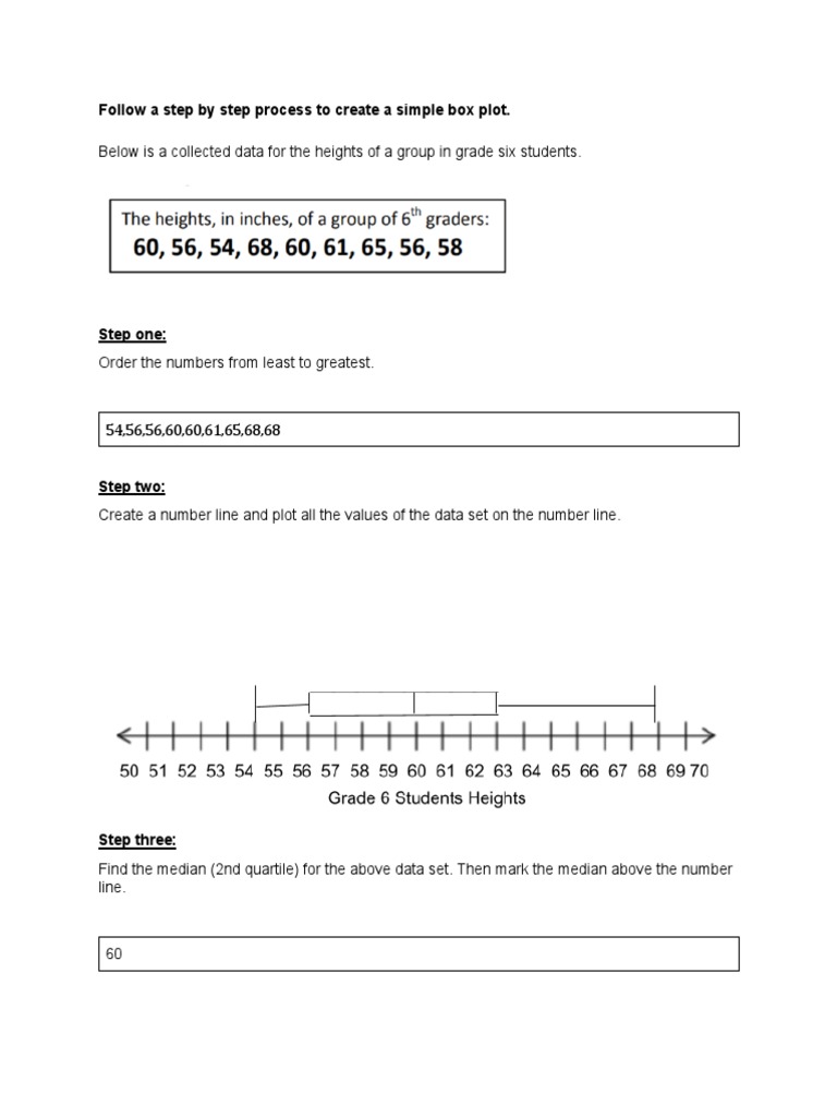 Box Plot | PDF