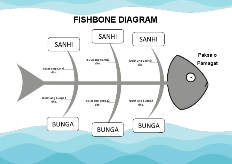 Fishbone Diagram: Sanhi Sanhi Sanhi | PDF