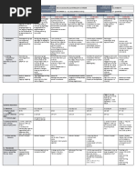DLP Eng Q3W1 | PDF | English Language | Languages