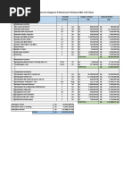 Contoh Template RAB (Rencana Anggaran Biaya) Untuk Sebuah Restoran | PDF