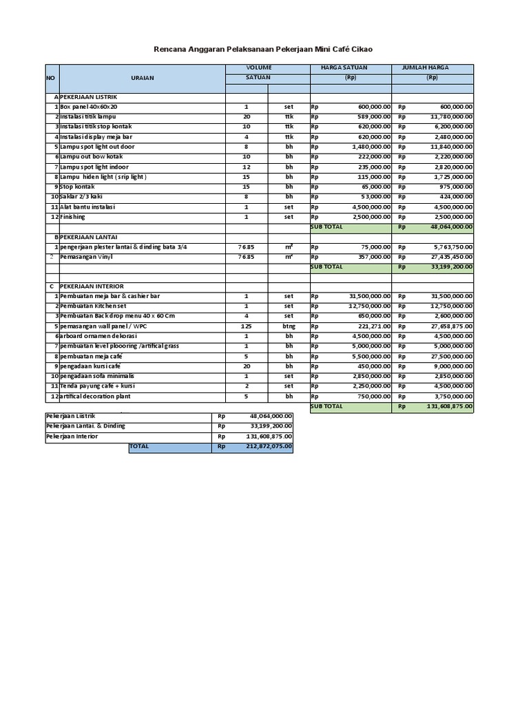 RAB Mini Café Cikao dan Biaya Pembangunan | PDF