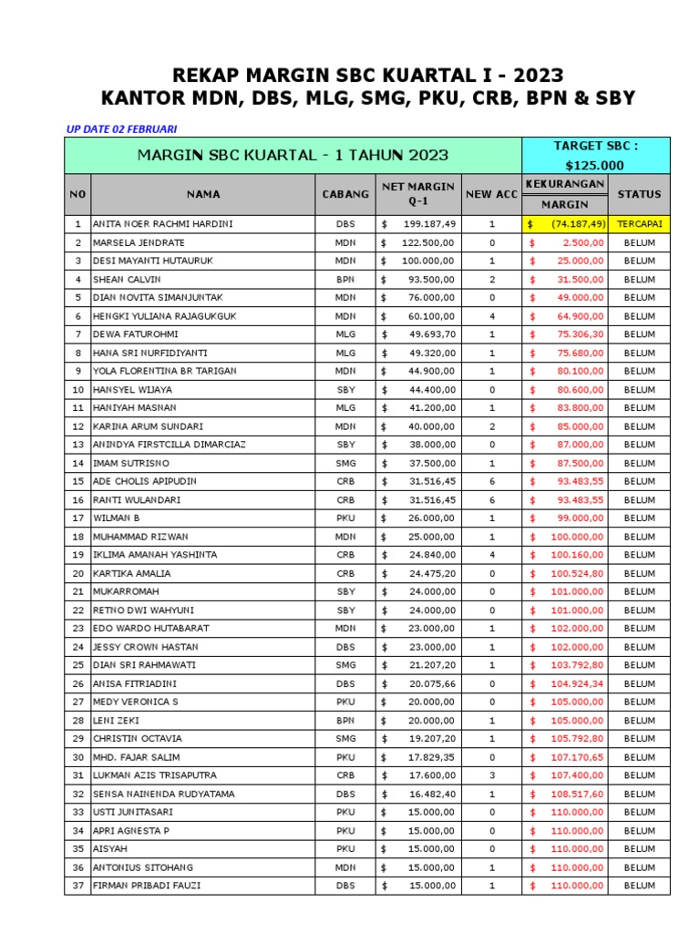 Program Religi SBC q1 TH 2023 | PDF