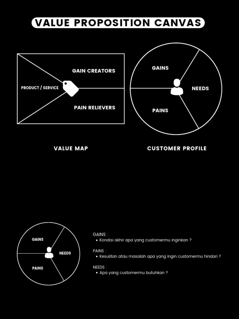 Value Proposition Canvas | PDF