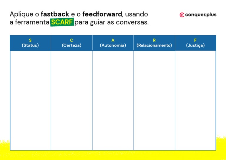 Scarf Fastback e Feedforward | PDF