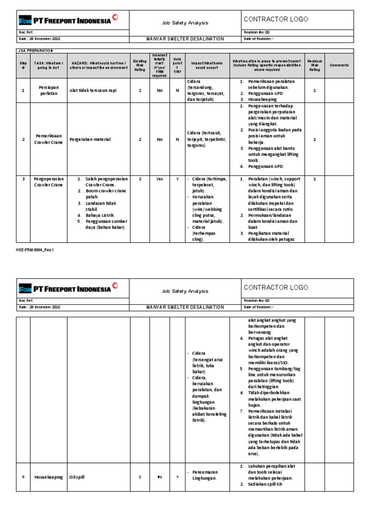Jsa Loading Unloading Container Bv-Tpe-Msd-Jsa 001 | PDF