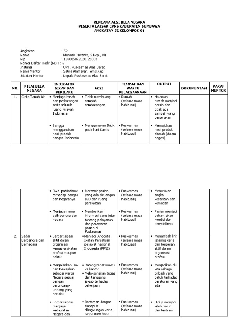 Munasir Iswanto - Tugas Individu Rabn | PDF