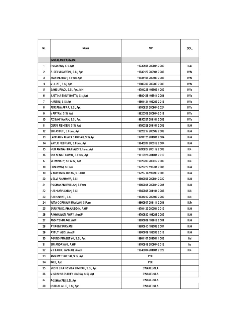 Daftar Petugas | PDF | Java | Indonesian People
